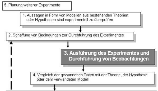 Bildungsserver Sachsen-Anhalt - Home